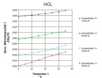 Physical properties of hydrochloric acid (HCL) – Lauterbach ...