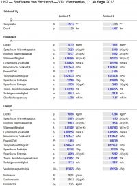 Stoffwerte von Stickstoff (N2) – Lauterbach Verfahrenstechnik GmbH